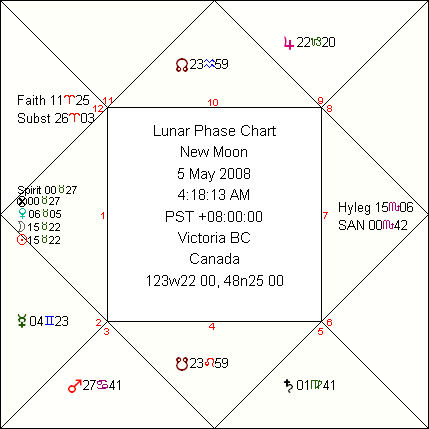 New Moon | The Classical Astrologer