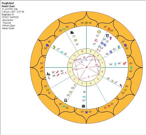 Foundation Chart for Baghdad | The Classical Astrologer