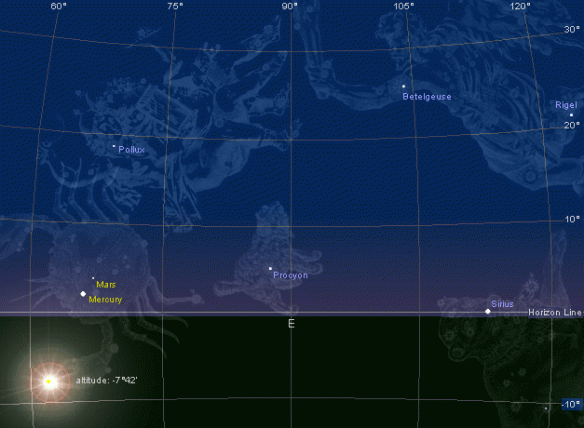 Sirius – Heliacal Rising & Setting – 800 BC – 2000 AD | The Classical ...