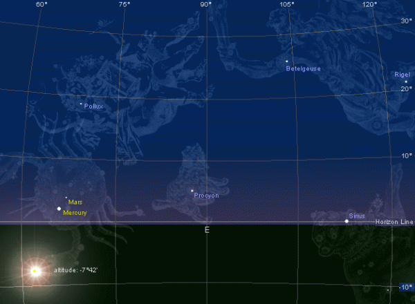 Sirius – Heliacal Rising & Setting – 800 BC – 2000 AD | The Classical ...
