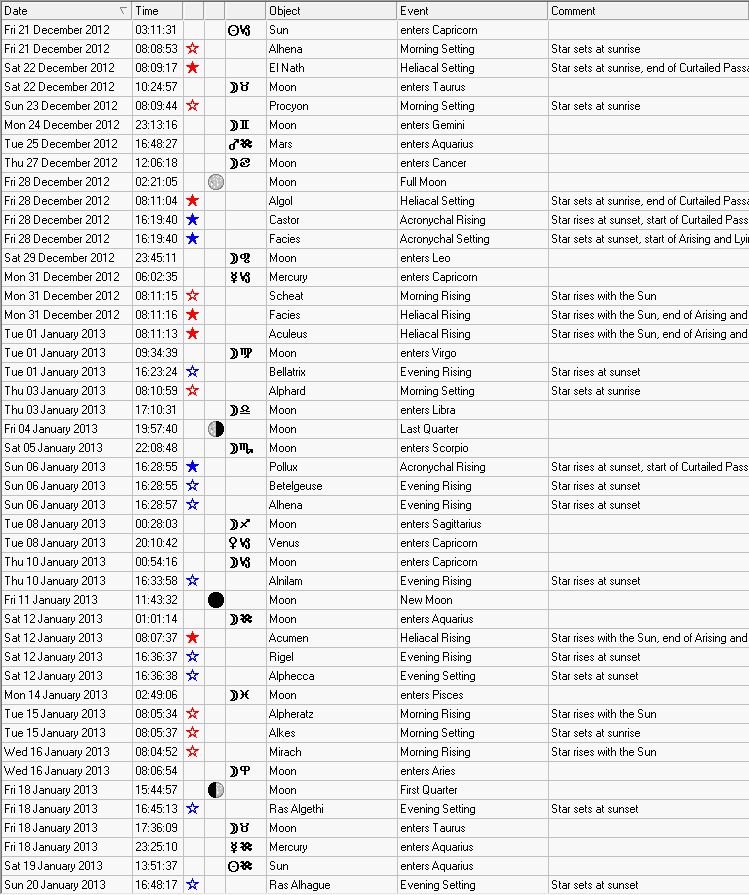 parapegma | The Classical Astrologer