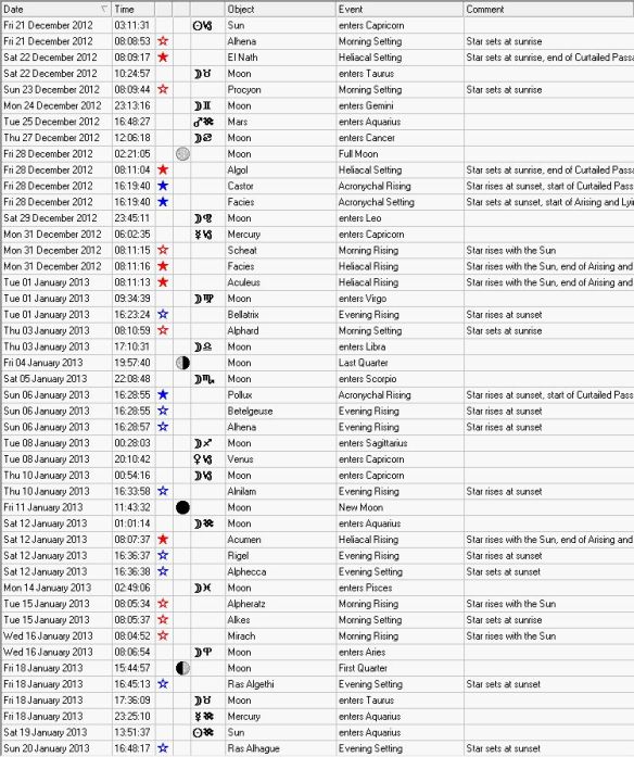 parapegma | The Classical Astrologer