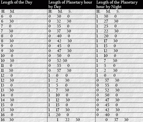 Doctrine of Horary Questions Astrologically Handled – John Gadbury ...