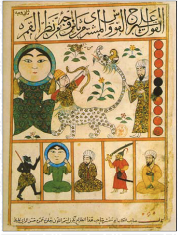Islamic_Astronomy1-Ibn_Balkhi 850 AD | The Classical Astrologer