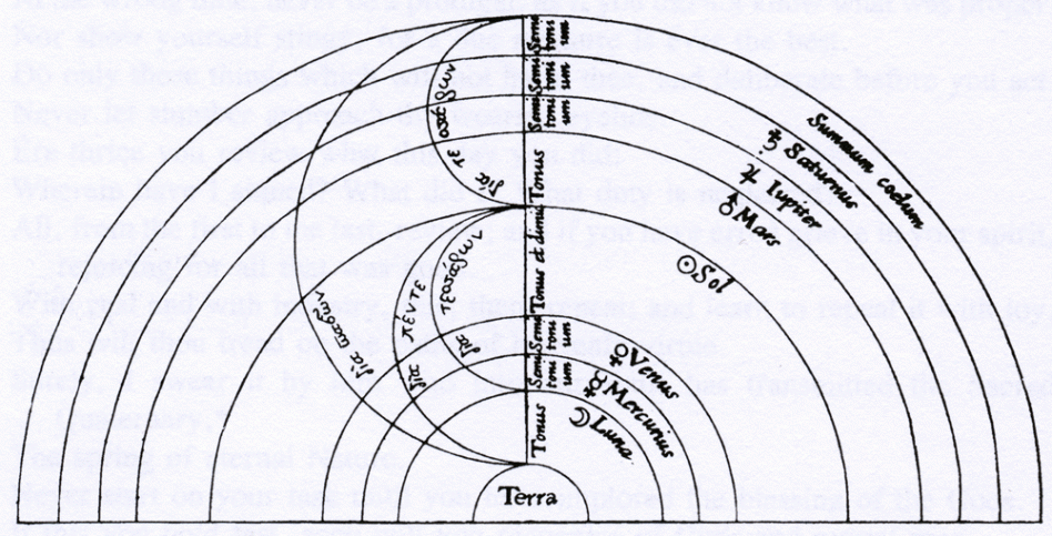 Platonic Forms | The Classical Astrologer