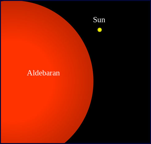 Aldebaran (Tascheter) the Watcher of the East. | The Classical Astrologer