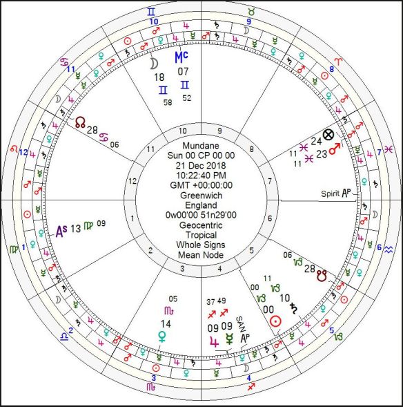 Winter Solstice 2018 | The Classical Astrologer