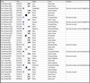 Parapegma – Stellar, Planetary & Luminary Phases | The Classical Astrologer
