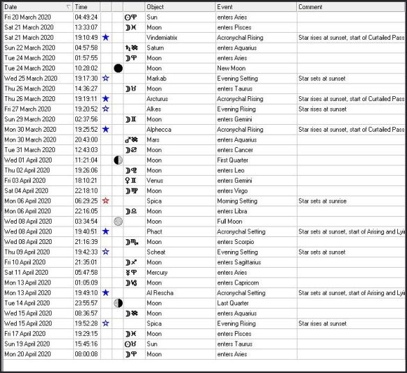 Parapegma – Stellar, Planetary & Luminary Phases | The Classical Astrologer