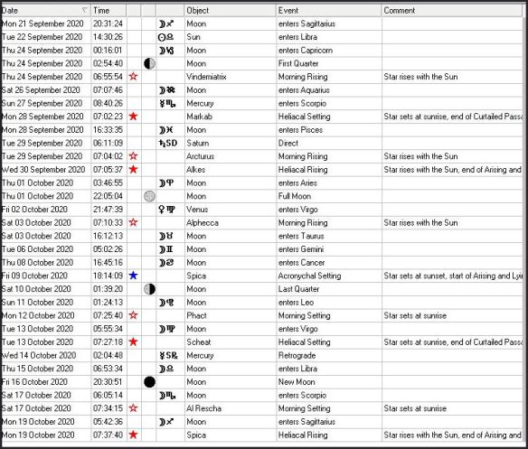 Parapegma – Stellar, Planetary & Luminary Phases | The Classical Astrologer