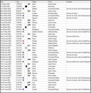 Parapegma – Stellar, Planetary & Luminary Phases | The Classical Astrologer