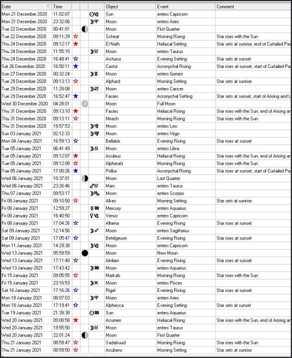 Parapegma – Stellar, Planetary & Luminary Phases | The Classical Astrologer