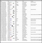 Parapegma – Stellar, Planetary & Luminary Phases | The Classical Astrologer