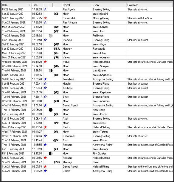 Parapegma – Stellar, Planetary & Luminary Phases | The Classical Astrologer