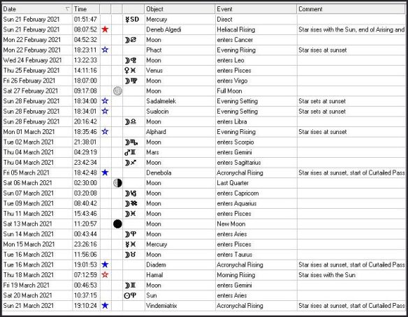 Parapegma – Stellar, Planetary & Luminary Phases | The Classical Astrologer
