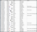 Parapegma – Stellar, Planetary & Luminary Phases | The Classical Astrologer