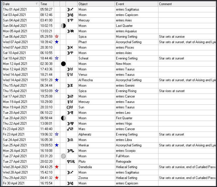 Parapegma – Stellar, Planetary & Luminary Phases | The Classical Astrologer