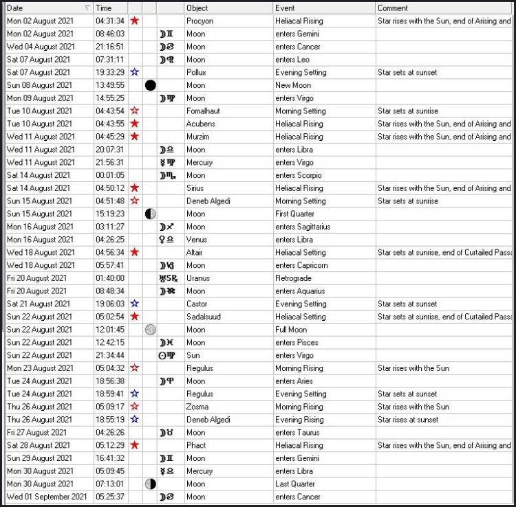 Parapegma – Stellar, Planetary & Luminary Phases | The Classical Astrologer