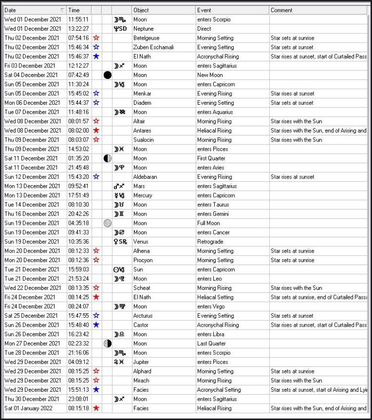 PARAPEGMA – STELLAR, PLANETARY & LUMINARY PHASES | The Classical Astrologer