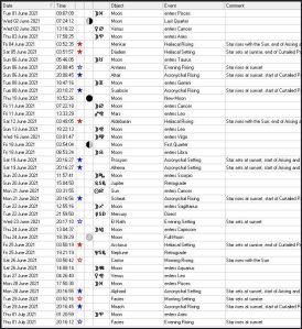 Parapegma – Stellar, Planetary & Luminary Phases | The Classical Astrologer