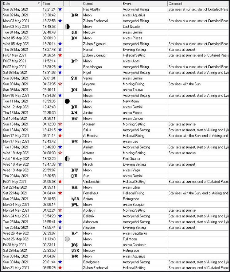Parapegma – Stellar, Planetary & Luminary Phases | The Classical Astrologer