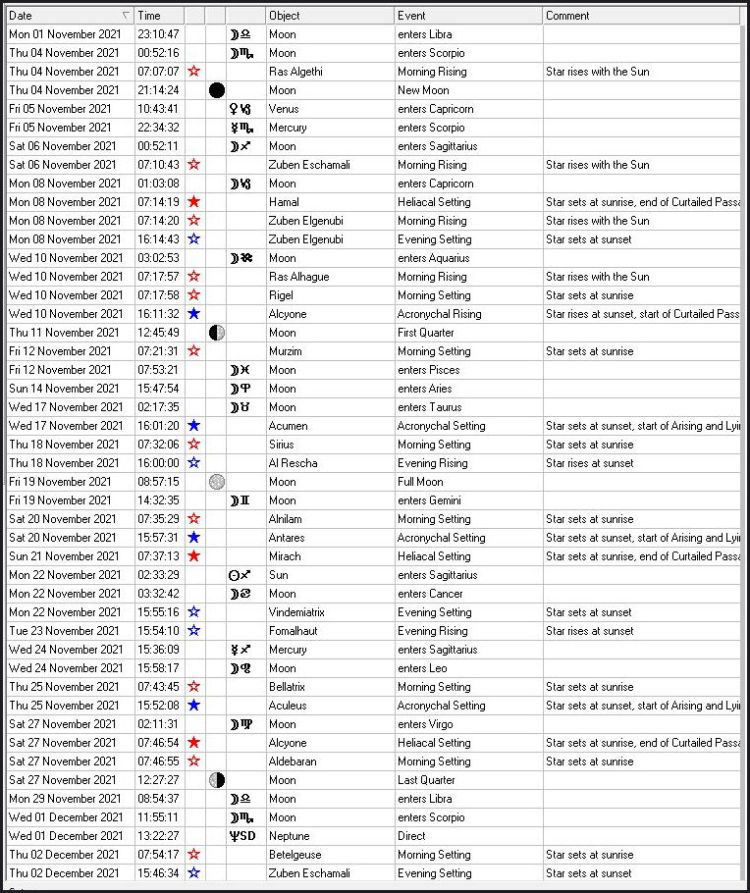 Parapegma – Stellar, Planetary & Luminary Phases | The Classical Astrologer