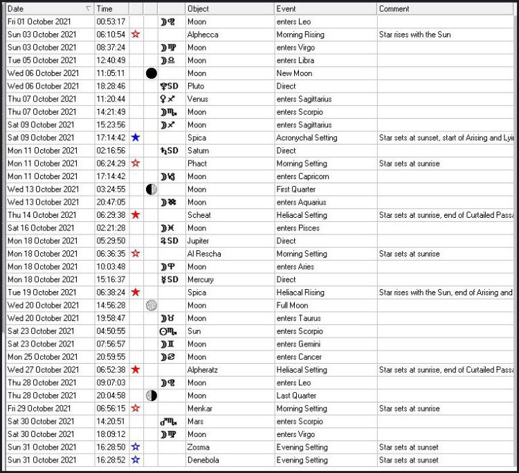 Parapegma – Stellar, Planetary & Luminary Phases | The Classical Astrologer