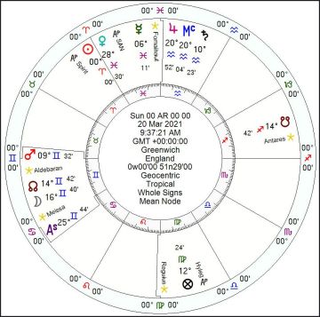 The Classical Astrologer | Ancient & Traditional Astrology