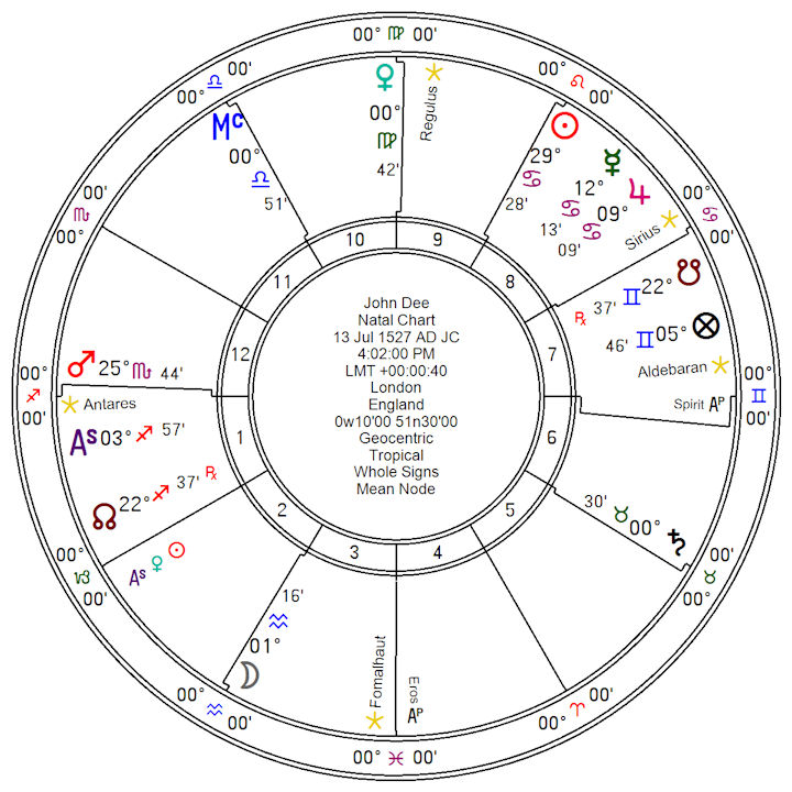 Ayanamsa | The Classical Astrologer