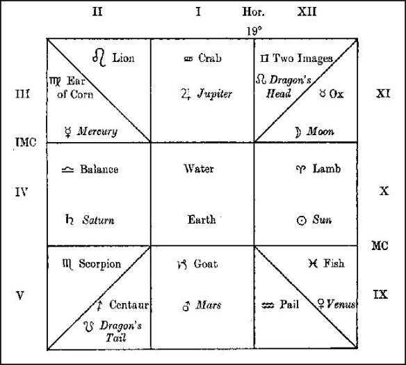 The Classical Astrologer | Ancient & Traditional Astrology